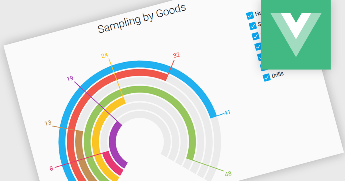 Effortlessly Visualize Data with Interactive Gauges