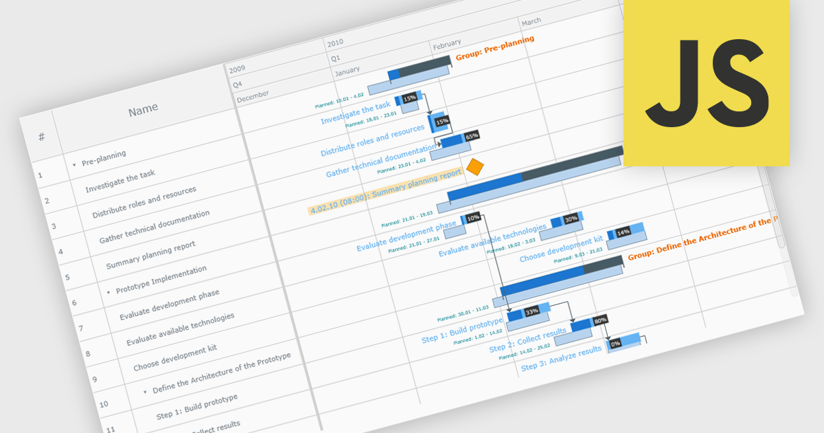 Use Gantt Charts to Coordinate Time-Critical Tasks