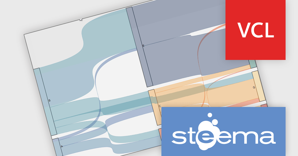 Track Data Flows with Sankey Series Charts