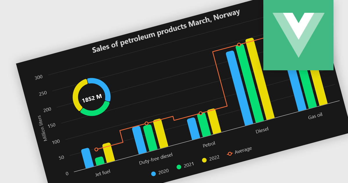 Visualize Metrics with Mixed Series Types