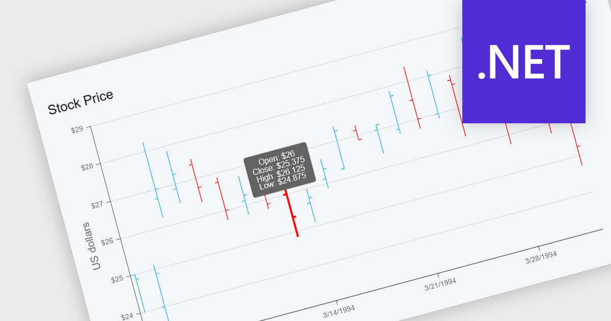 Display Stock Data with OHLC Charts in .NET