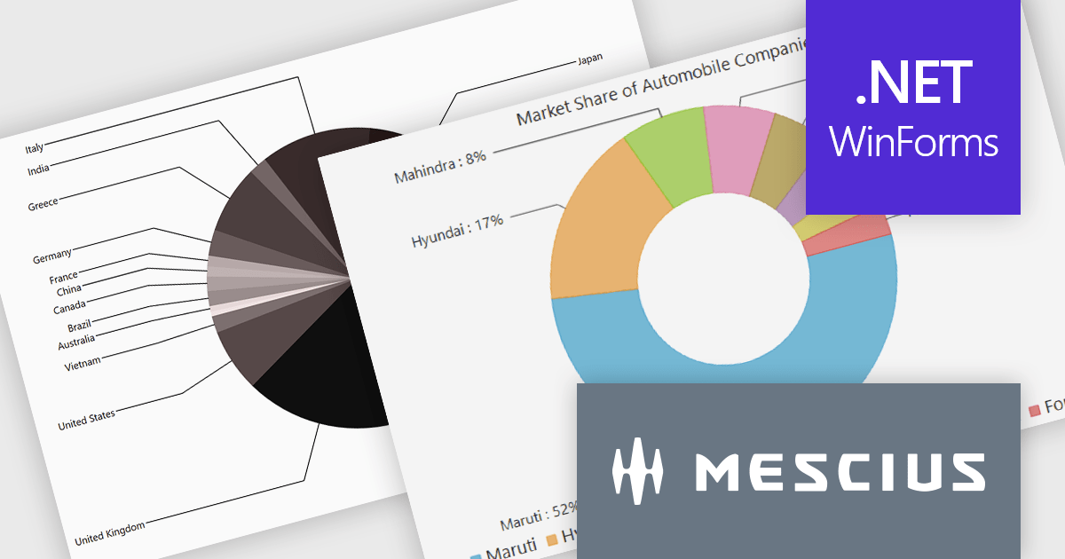 Improve Pie Chart Clarity with Side-Aligned Labels
