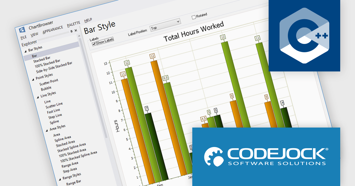 Easily Create Advanced Charts for Windows Apps