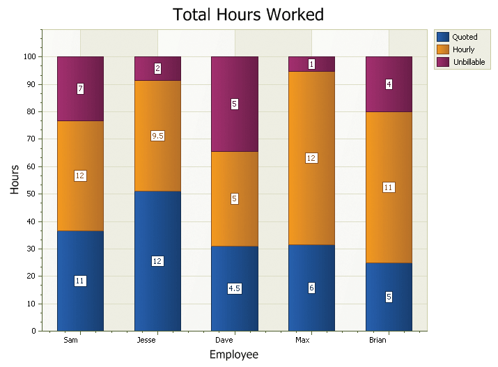 Codejock Chart Pro Visual C++ MFC