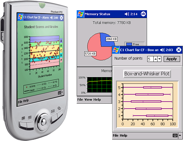 ComponentOne Chart for Mobile Devices