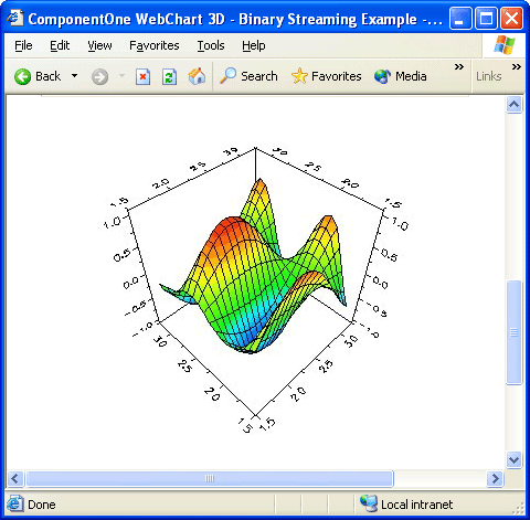 ComponentOne WebChart（英語版）