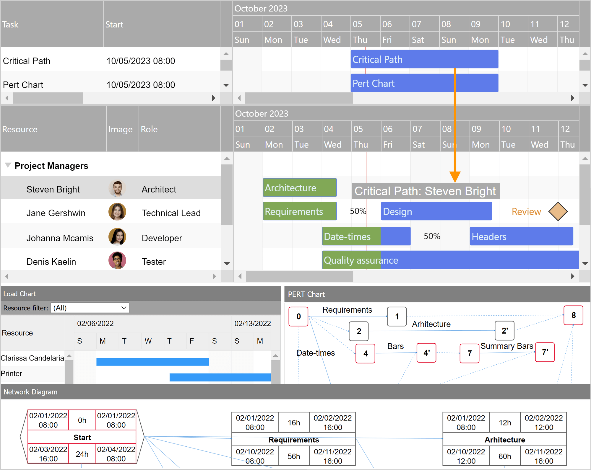 DlhSoft Gantt Chart Hyper Library for HTML5 Standard Edition