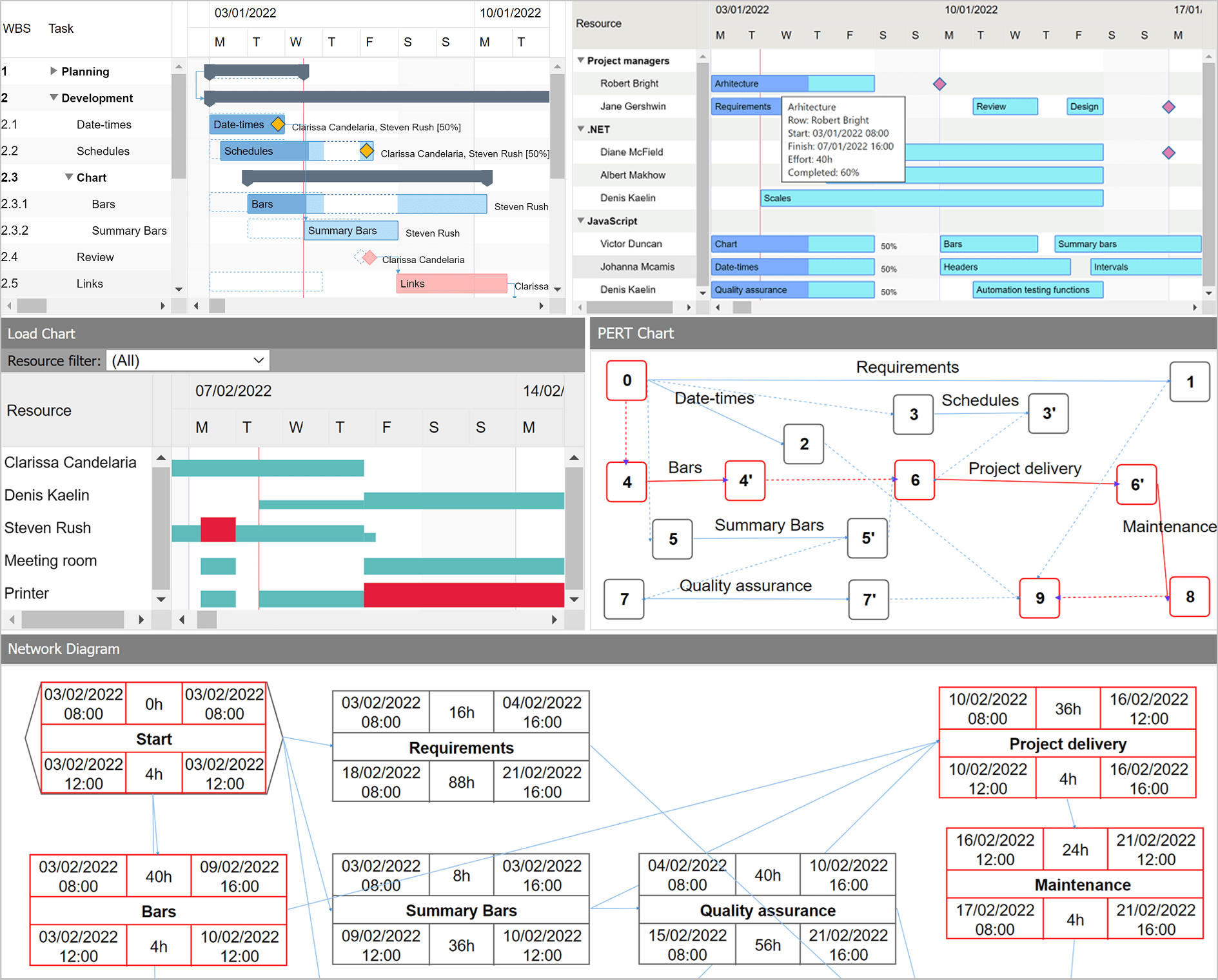 DlhSoft Gantt Chart Web Library for ASP.NET Standard Edition