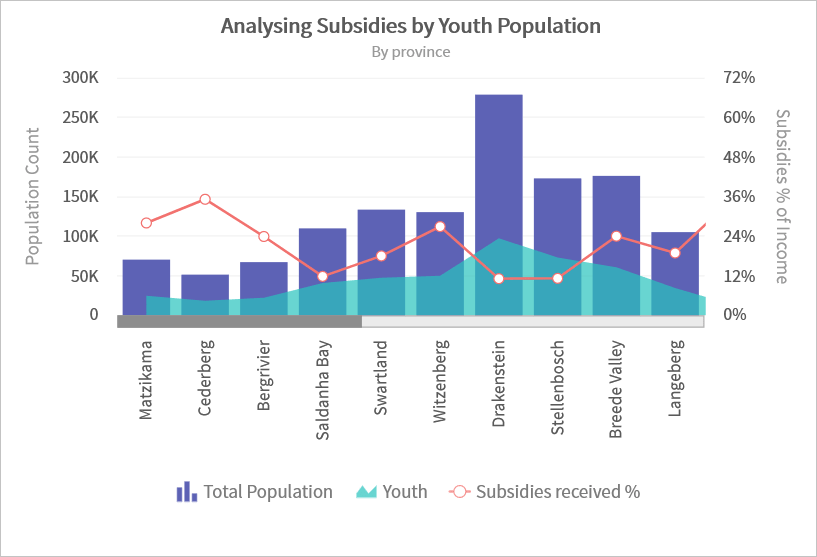 FusionCharts Suite XT
