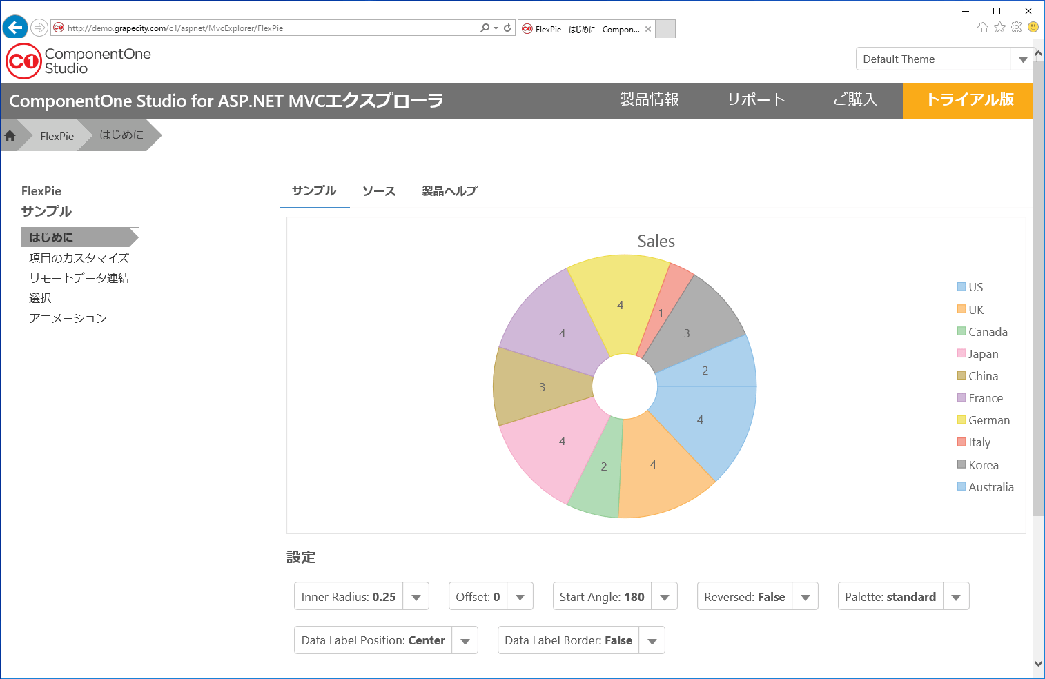 ComponentOne for ASP.NET MVC （日本語版）