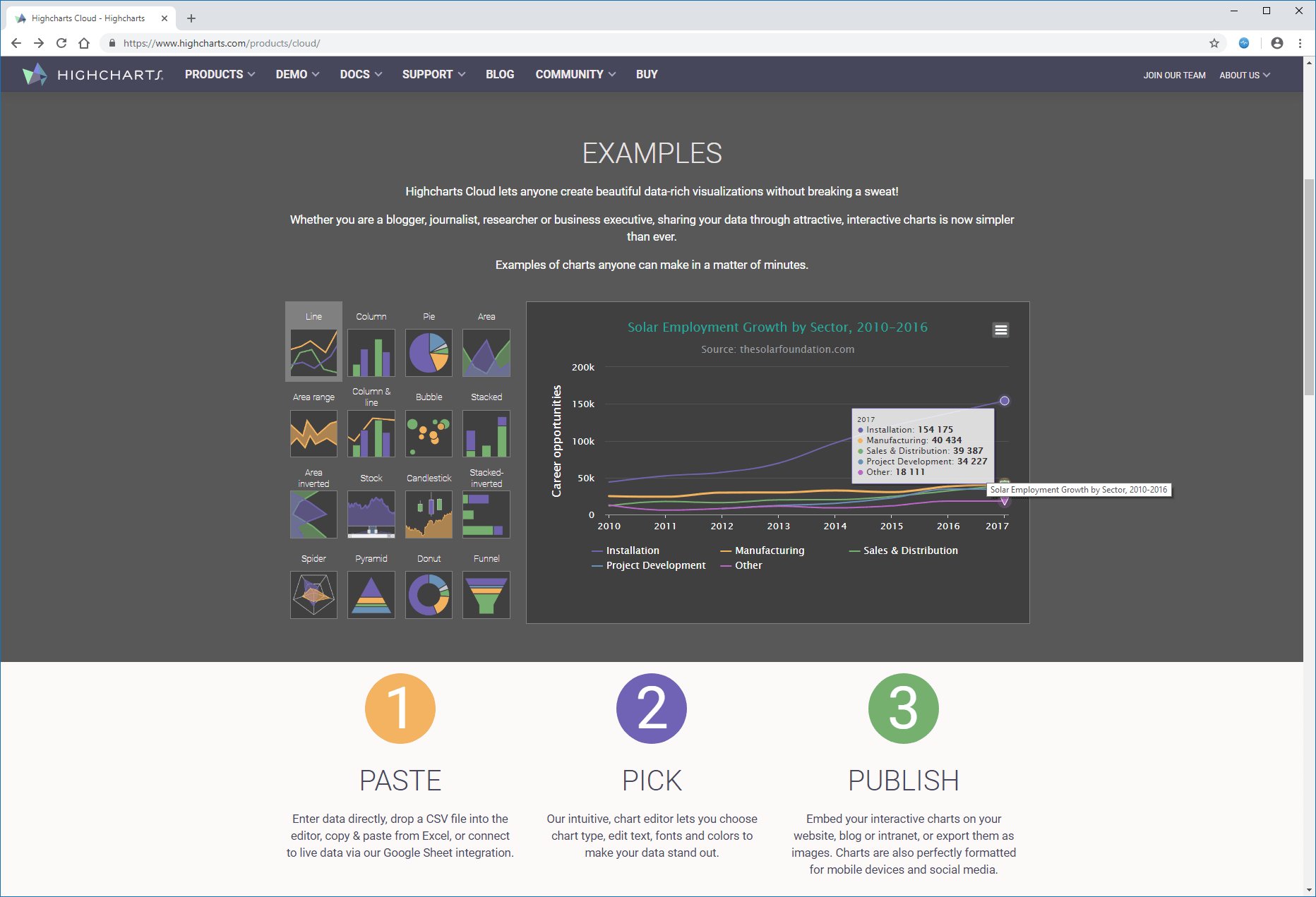 Highcharts Cloud（英語版）