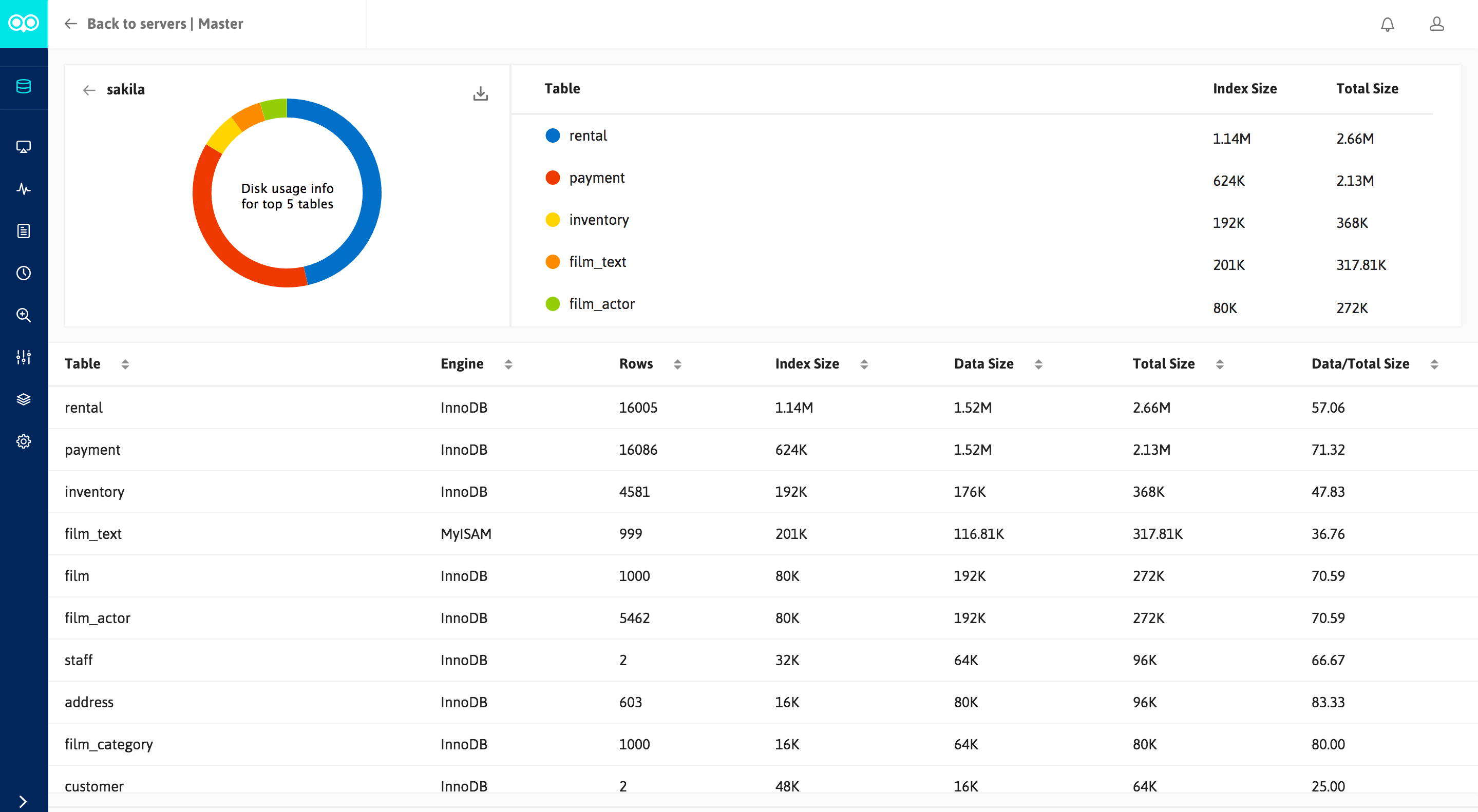 SQL Diagnostic Manager for MySQL