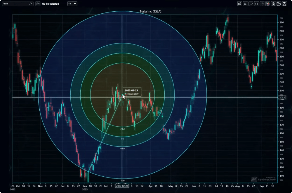 Lightningchart Js Trader 