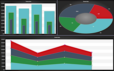 MindFusion.Charting for .NET Blazor（英語版）