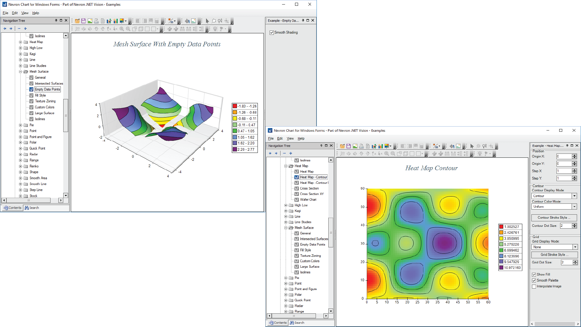 Nevron Chart for .NET