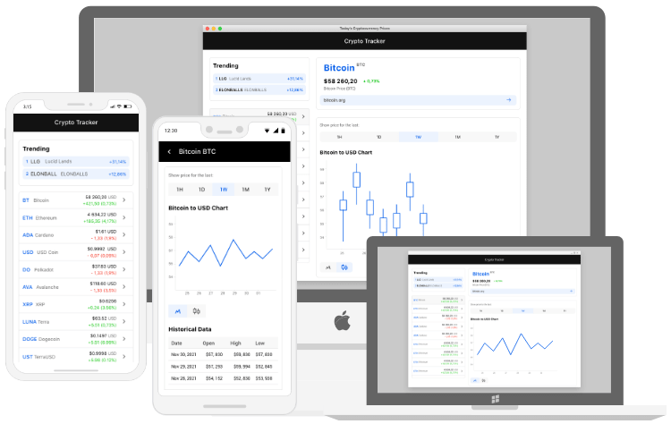 Telerik Ui For Net Maui