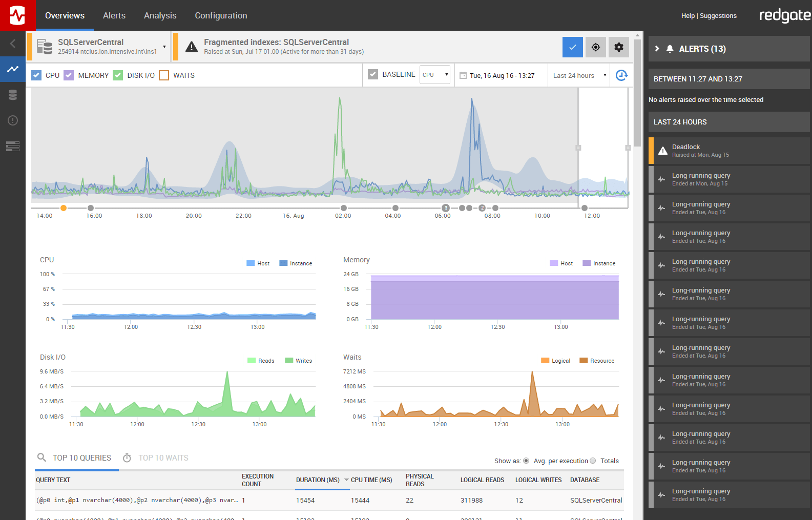 Redgate Monitor