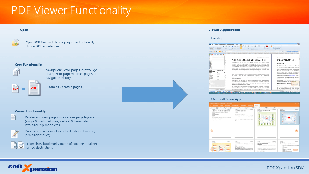 PDF Xpansion SDK - PDF Viewer