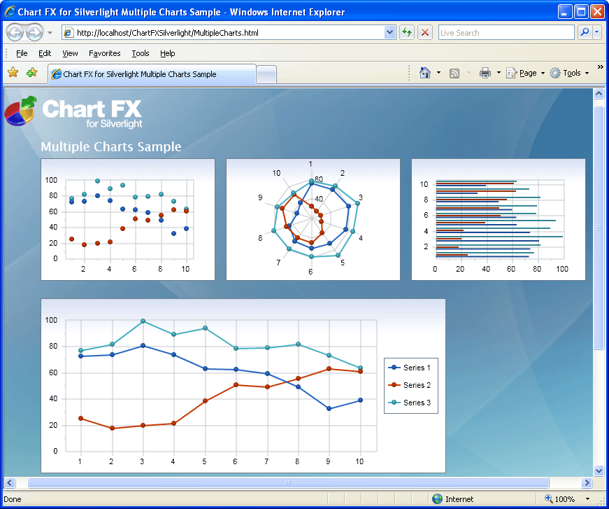 Chart FX 7 Extension Pack （英語版）