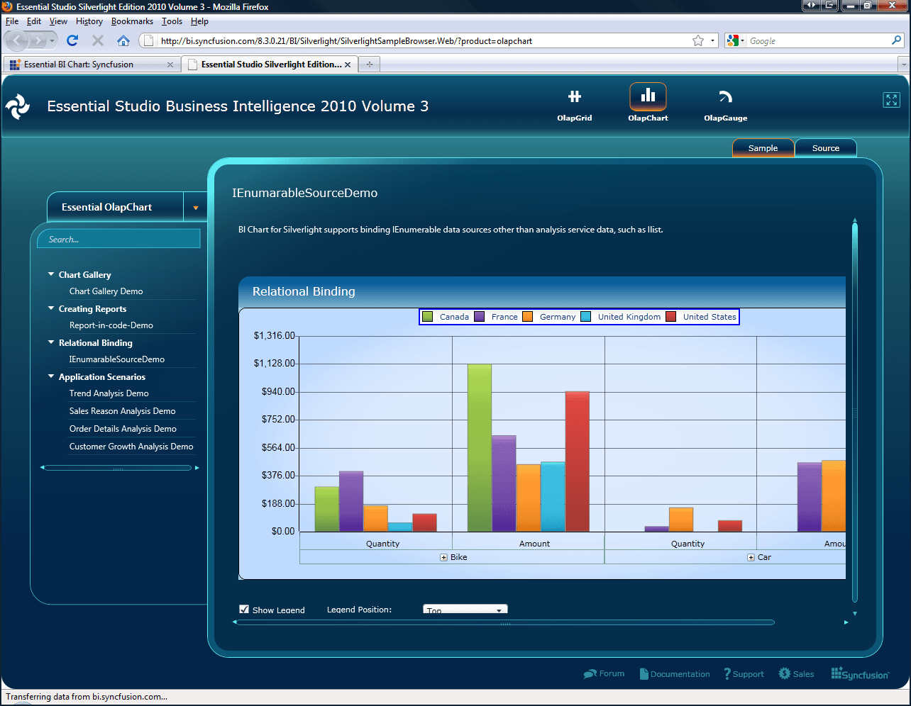 Syncfusion Essential BI Chart