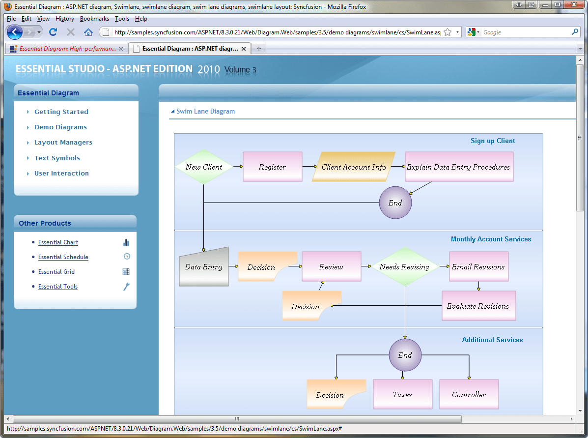 Syncfusion Essential Diagram for ASP.NET Syncfusion Essential Diagram for ASP.NET