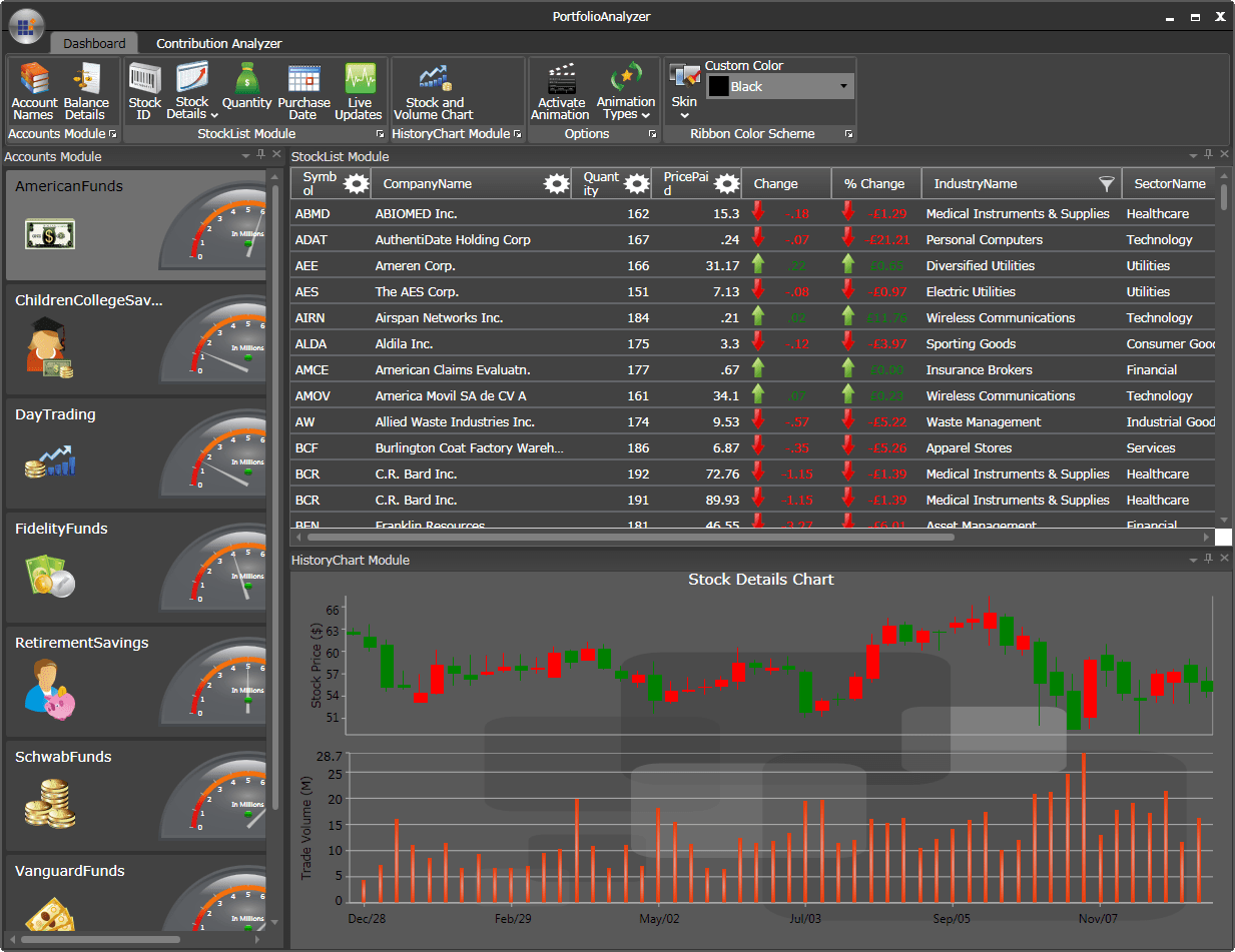 Syncfusion Essential Tools For Wpf