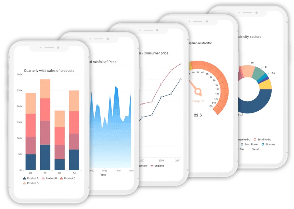 Buy Syncfusion Essential Studio for Flutter