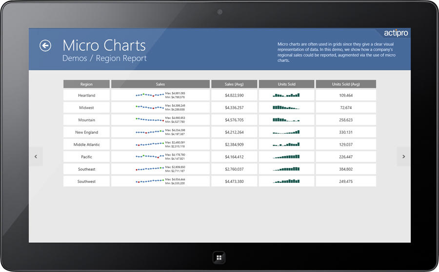 Actipro Micro Charts for UWP（英語版）