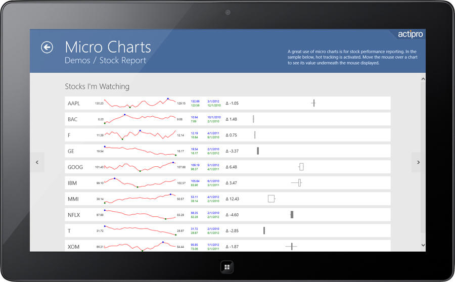 Actipro Micro Charts for UWP（英語版）