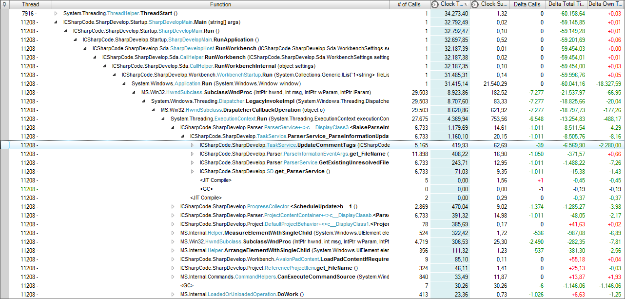 Perfinity .NET Profiler Bundle
