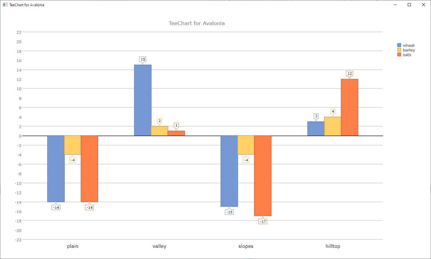 TeeChart .NET for Avalonia