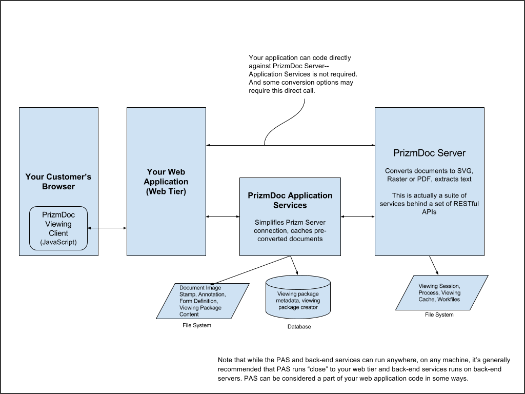 PrizmDoc Viewer（英語版）