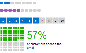 Actipro Micro Charts for Silverlight