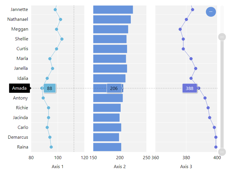 amCharts 5: Charts（英語版）
