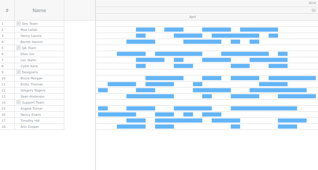 AnyGantt JS（英語版）