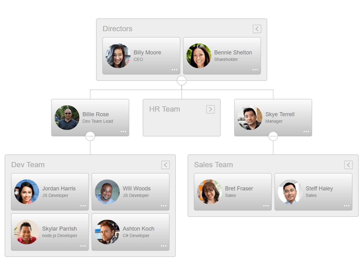 Orgchart Js