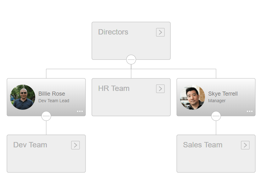 Orgchart Js
