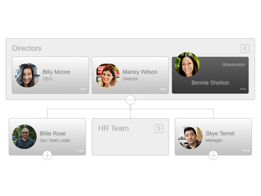 Orgchart Js