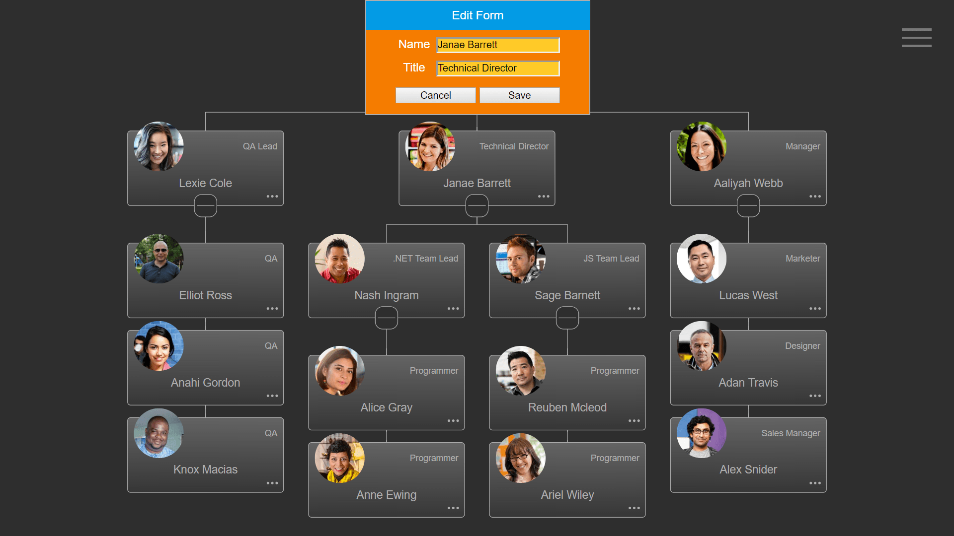 OrgChart JS の主な機能