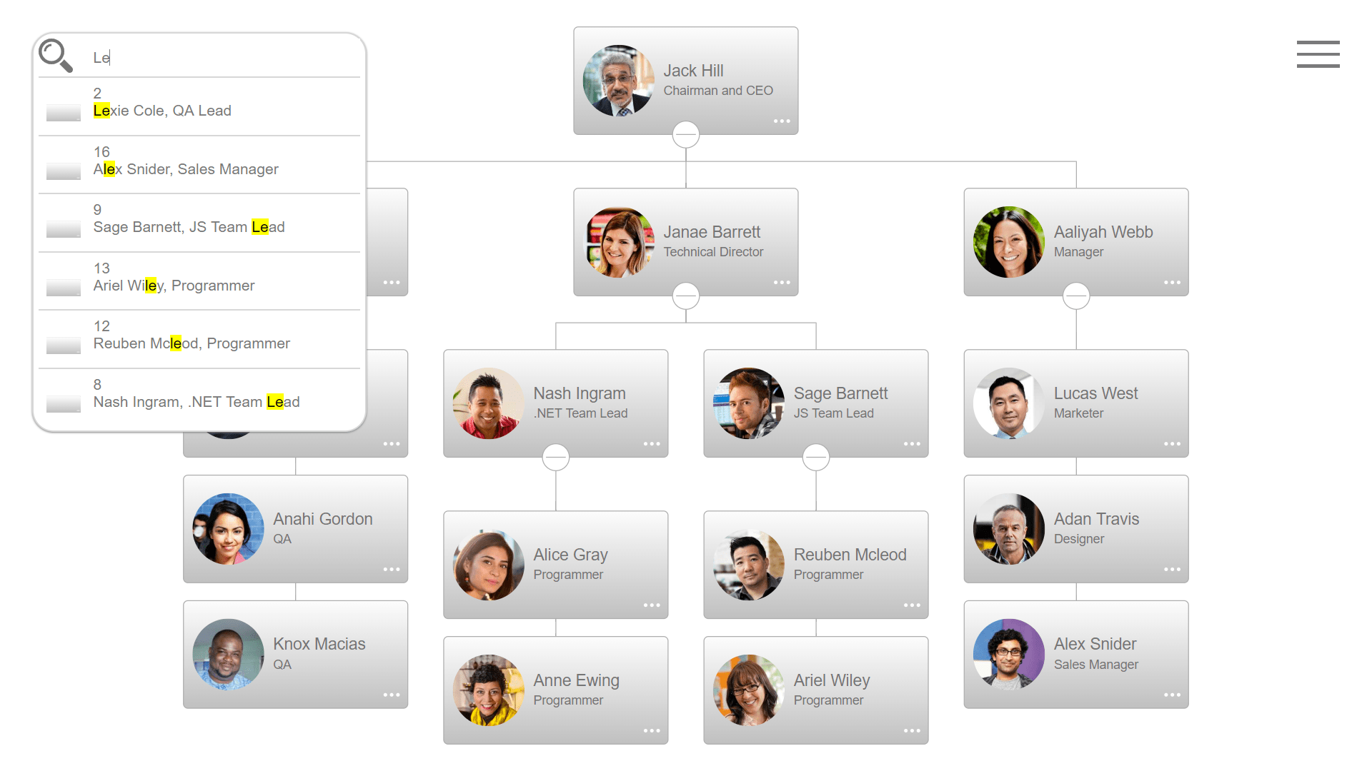 Orgchart Js 
