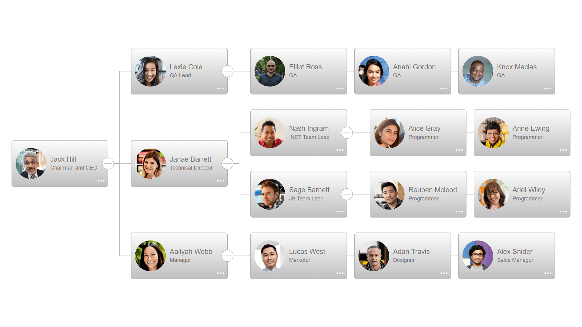 Orgchart Js 