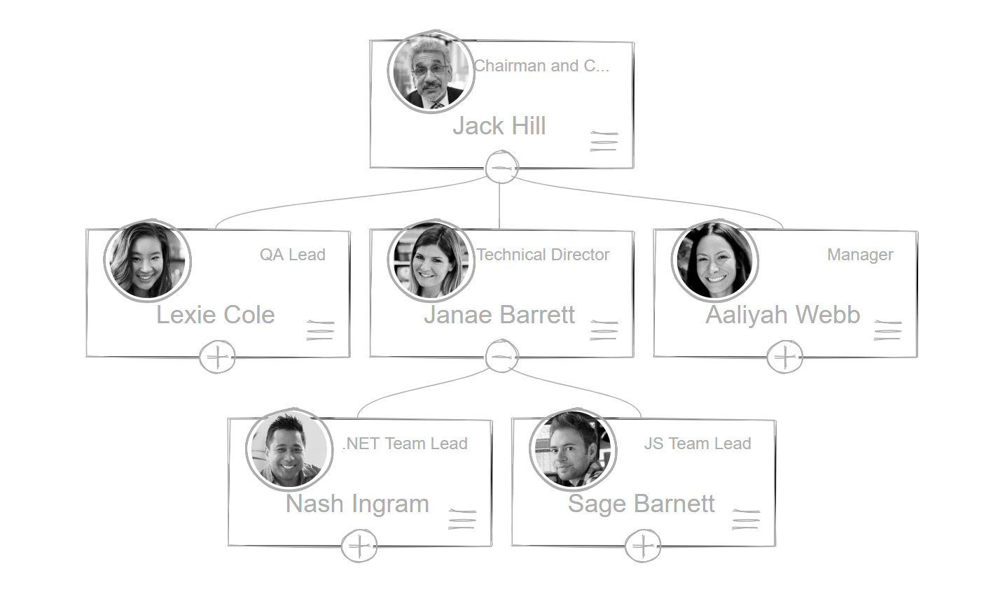 Orgchart Js
