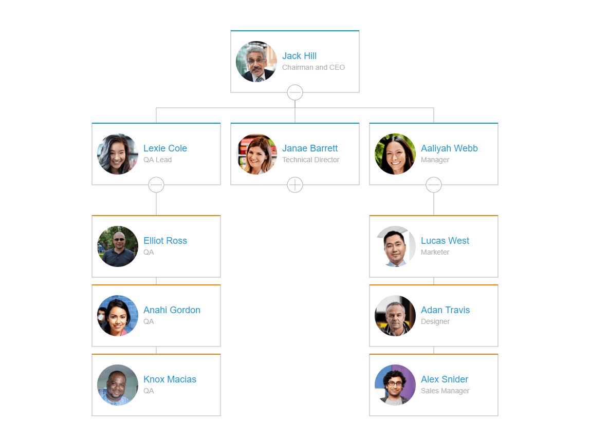 Orgchart Js 