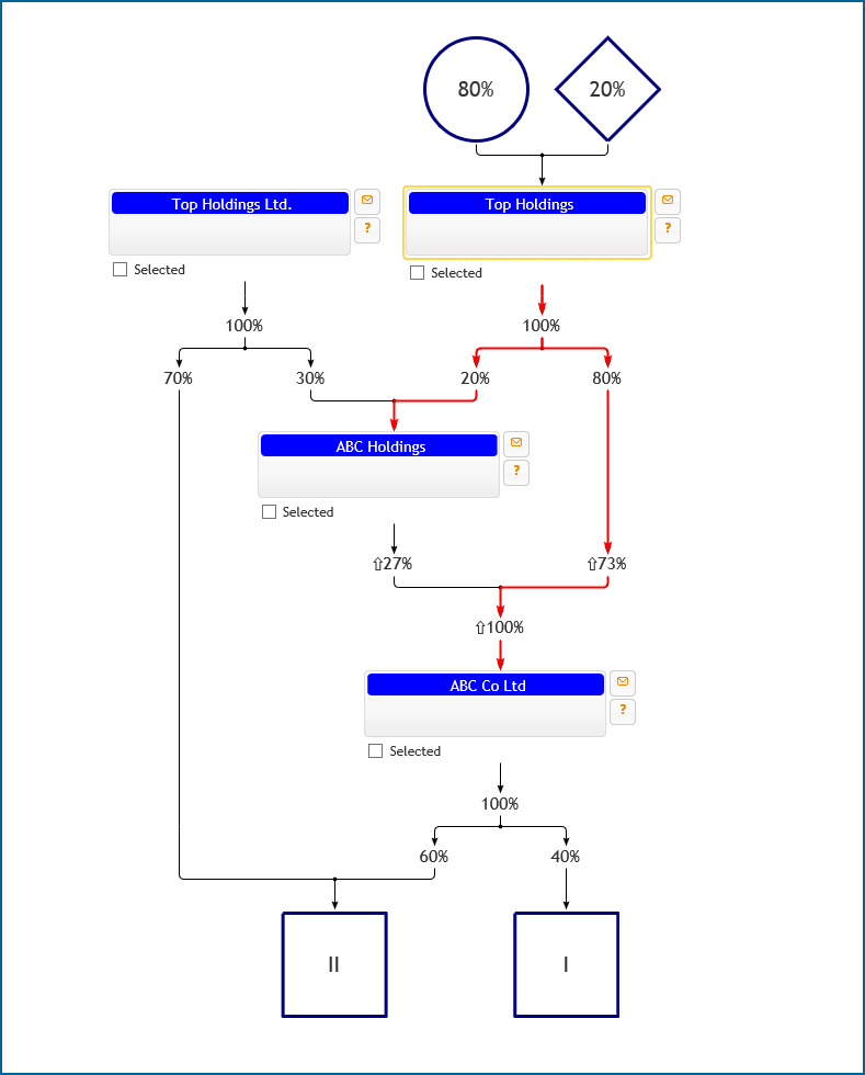 Basic Primitives Diagram