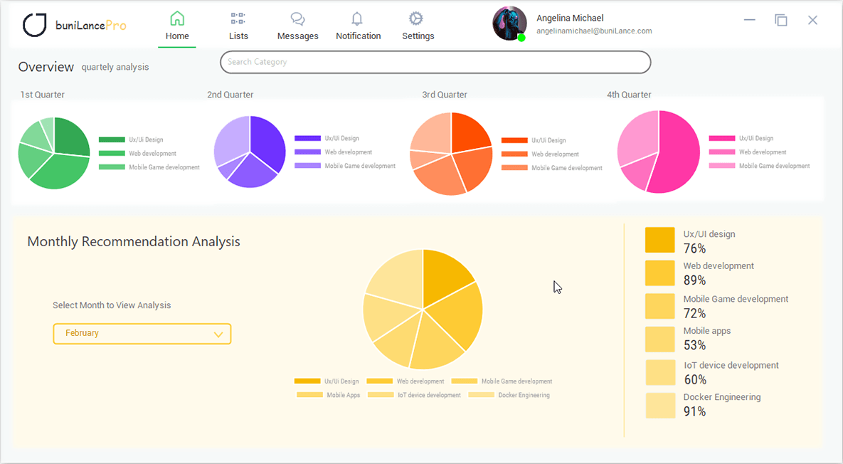 Create beautiful pie charts for your dashboards with Bunifu Pie charts.