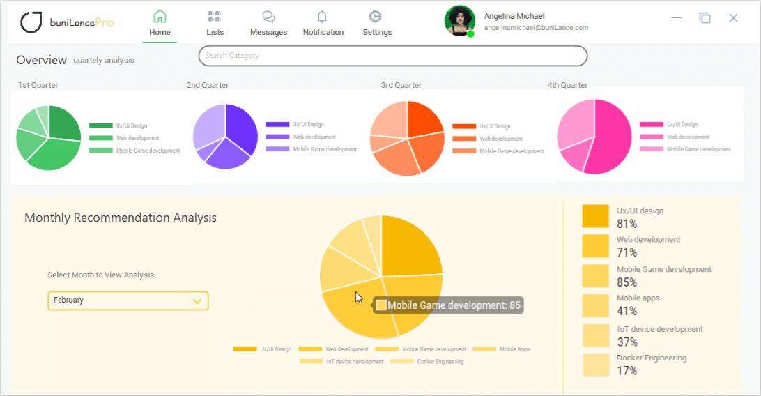 Create beautiful pie charts for your dashboards with Bunifu Pie charts.
