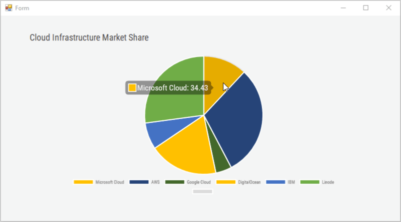 Create beautiful pie charts for your dashboards with Bunifu Pie charts.
