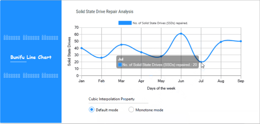 Bunifu Ultimate Bundle の主な機能