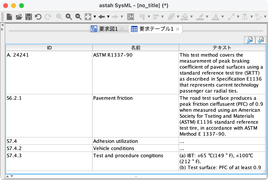 astah* SysML（日本語版）
