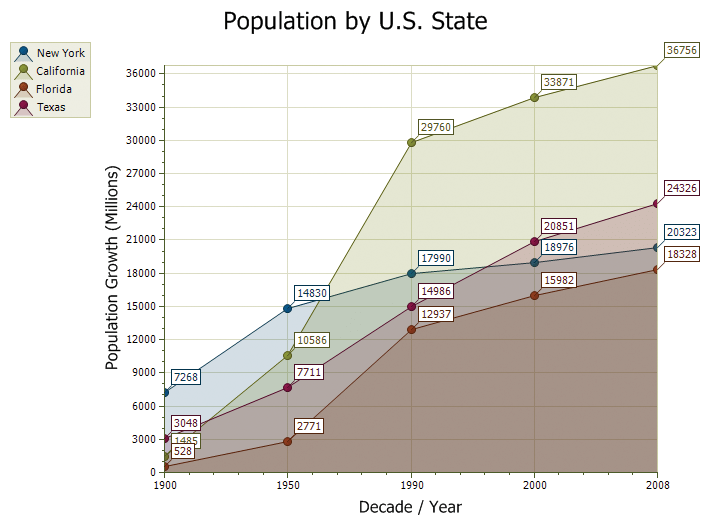 Codejock Chart Pro ActiveX